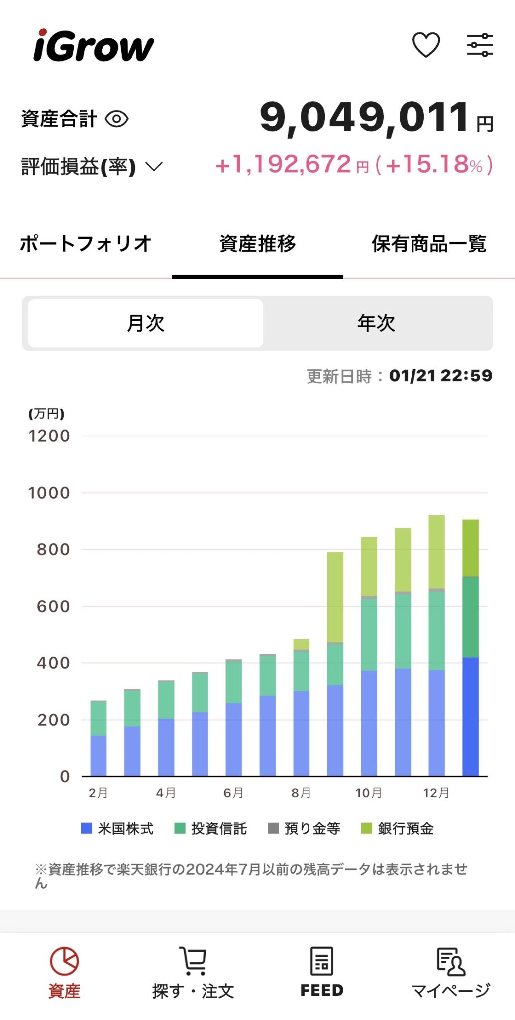 【結構便利です！】楽天証券の新アプリ「iGrow」を使ってみた！ 基本機能や注意点を解説 | ユキたまブログ～FIREを目指す生活～