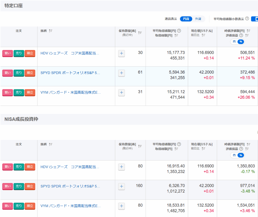 【2025年06月】VYM, HDV, SPYDから分配金が入金されました！ | ユキたまブログ～FIREを目指す生活～